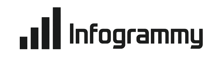 Visual Infograph AI Dash – AI Infographic Generator